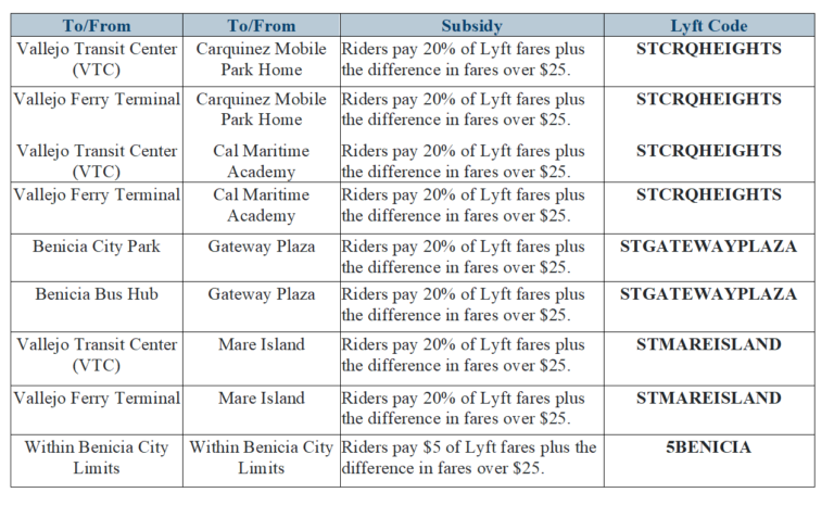 Solano Mobility | Solano County Subsidized Lyft Programs