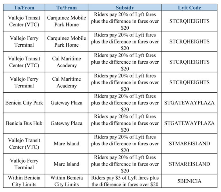 Solano Mobility | Solano County Subsidized Lyft Programs