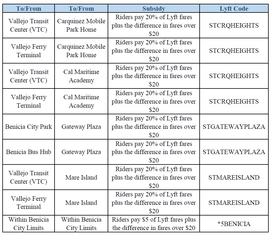 Solano Mobility | Solano County Subsidized Lyft Programs